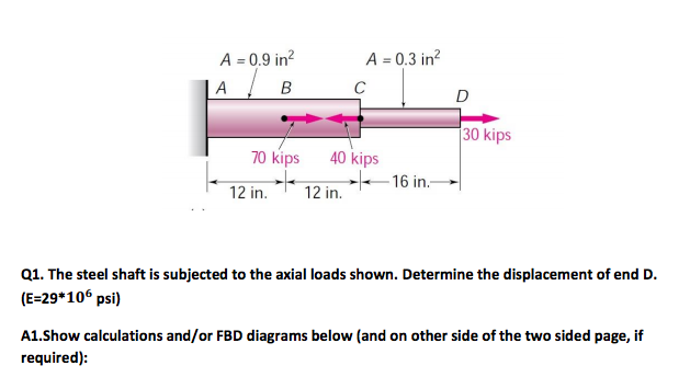 Solved Q1. The steel shaft is subjected to the axial loads | Chegg.com