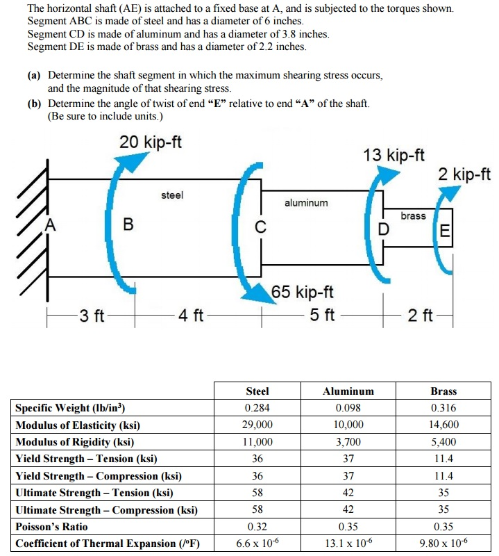 Solved The horizontal shaft (AE) is attached to a fixed base | Chegg.com