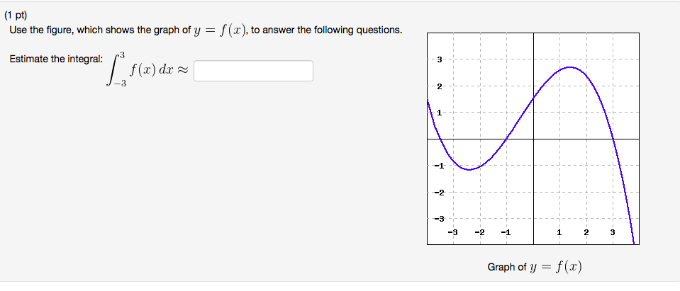 Solved (1 pt) Use the figure, which shows the graph of y -f | Chegg.com