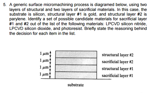 Solved A generic surface micromachining process is diagramed | Chegg.com