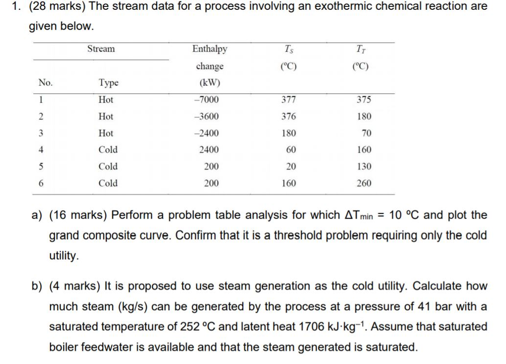 1. (28 marks) The stream data for a process involving | Chegg.com