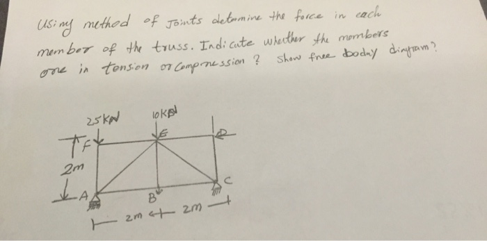 Solved using method of joint determine the force in each | Chegg.com