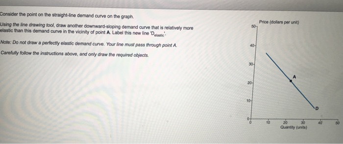 Solved Consider the point on the straight-line demand curve | Chegg.com