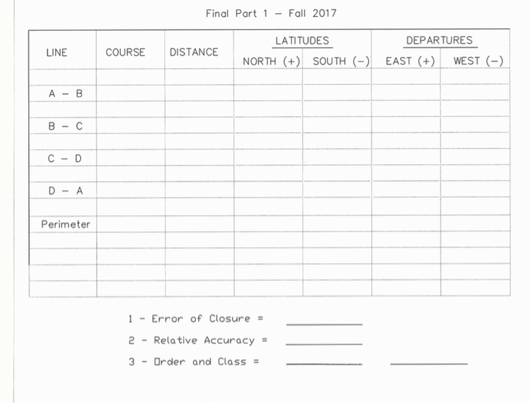 Solved Department of Engineering Basic Surveying Final | Chegg.com