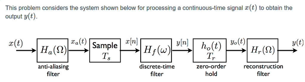 Solved This problem considers the system shown below for | Chegg.com