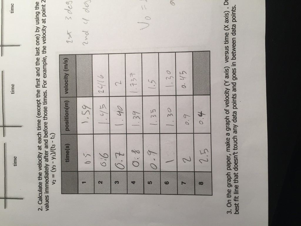 Solved Calculate the velocity at each time (except the first | Chegg.com