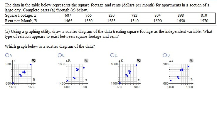 Solved The data in the table below represents the square | Chegg.com