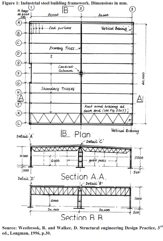 Figure 1: Industrial steel building framework. | Chegg.com