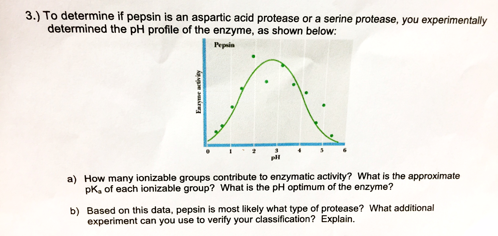 Solved To determine if pepsin is an aspartic acid protease | Chegg.com