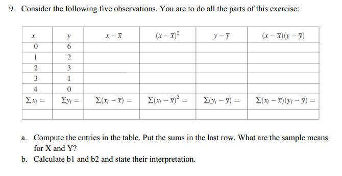 Solved Consider the following five observations. You are to | Chegg.com