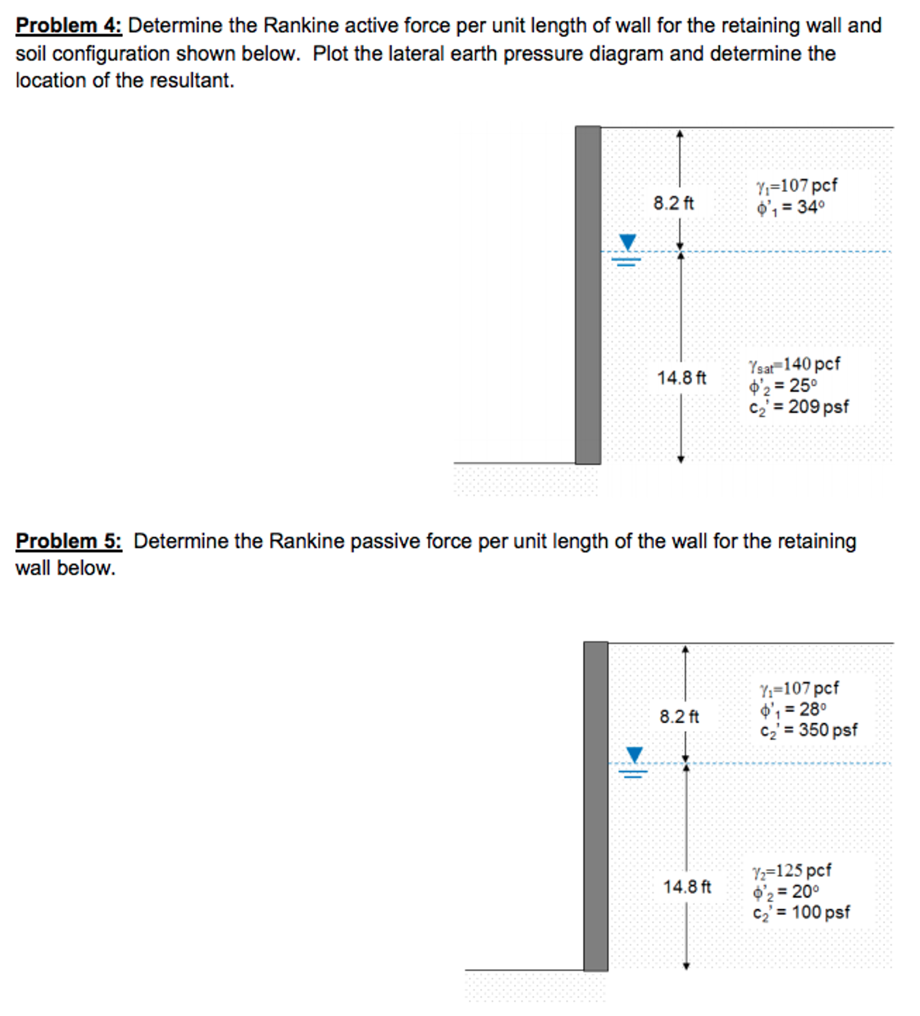 Solved 4. Determine the Rankine active force per unit length | Chegg.com