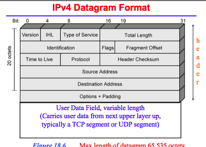 Solved Assume that one IP packet with the destination | Chegg.com