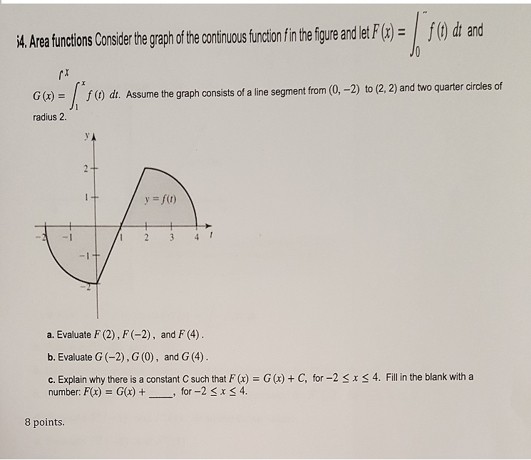 Solved Area functions Consider the graph of the continuous | Chegg.com