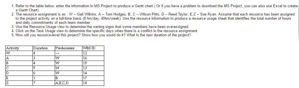 Solved Refer to the table below enter the information in Ms | Chegg.com