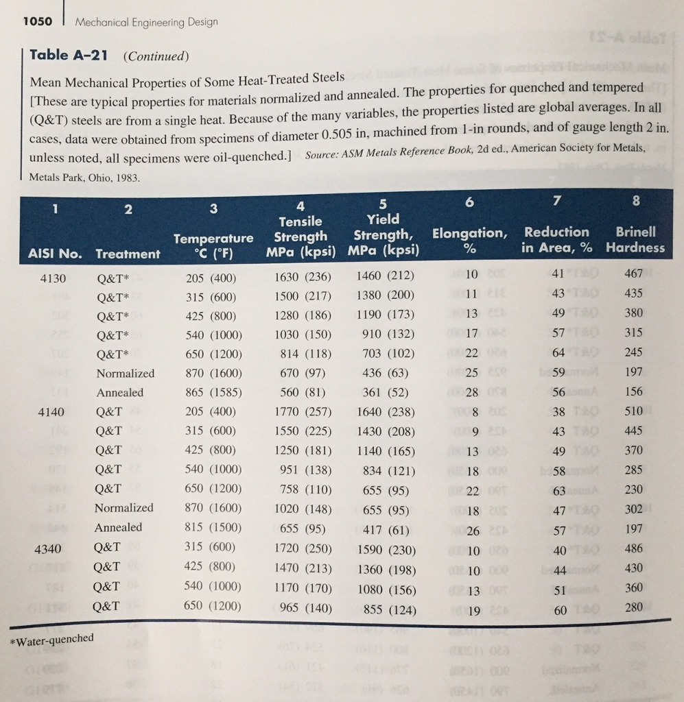 Solved 2-20 An application requires the support of an axial | Chegg.com