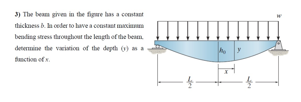 Solved The beam given in the figure has a constant thickness | Chegg.com