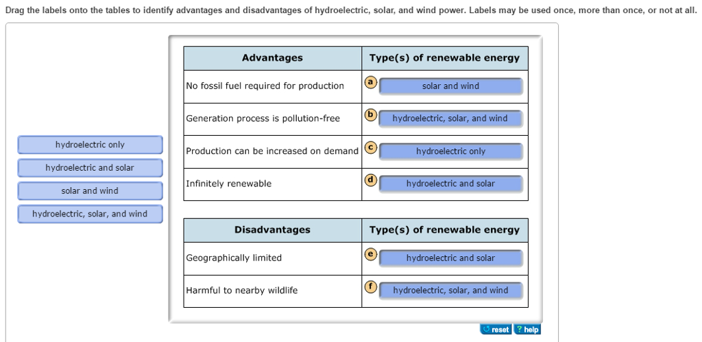 Solved Drag the labels onto the tables to identify | Chegg.com