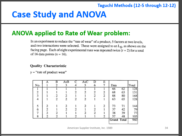 QUESTION 4 Chapter 12-Robust DOE part 7, "Using ANOVA | Chegg.com