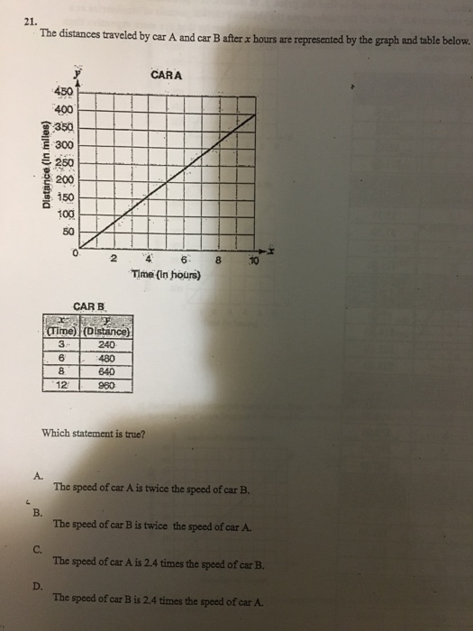 Solved The distances traveled by car A and car B after x | Chegg.com