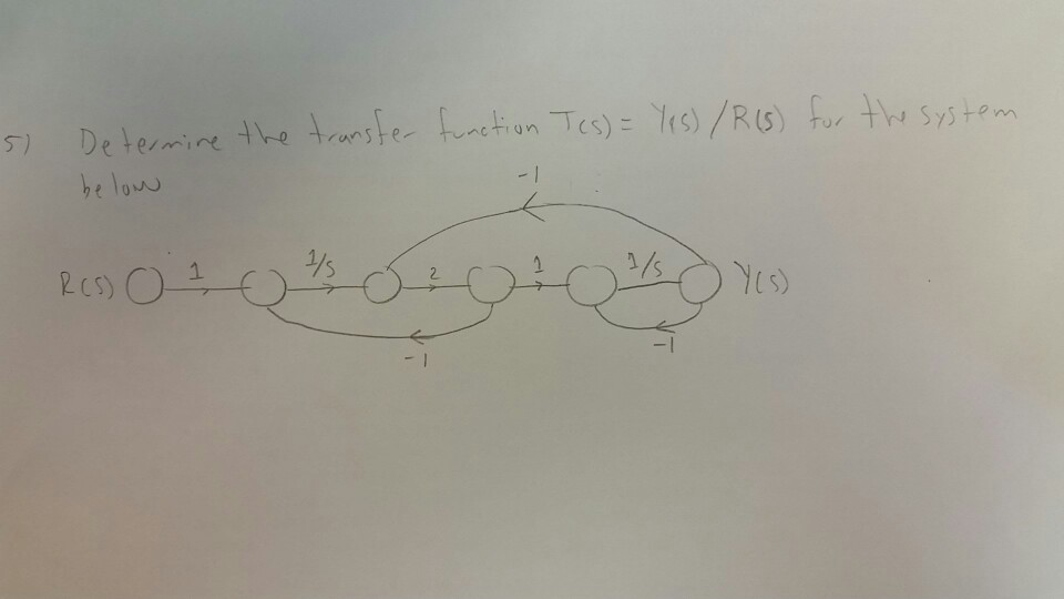 Solved Determine the transfer function T(s)=Y(s)/R(s) for | Chegg.com