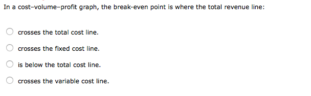Solved In a cost-volume-profit graph, the break-even point | Chegg.com