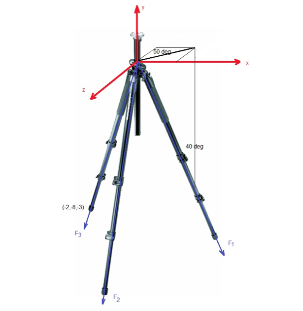 Solved The resultant force acting on a camera tripod is 20 | Chegg.com