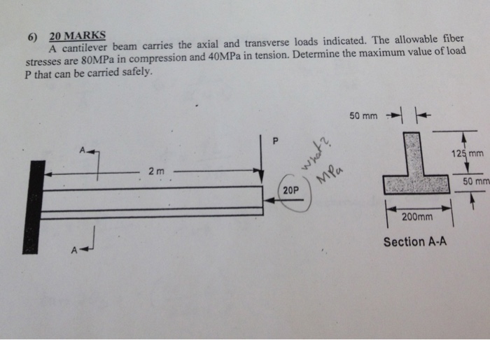 Solved A cantilever beam carries the axial and transverse | Chegg.com