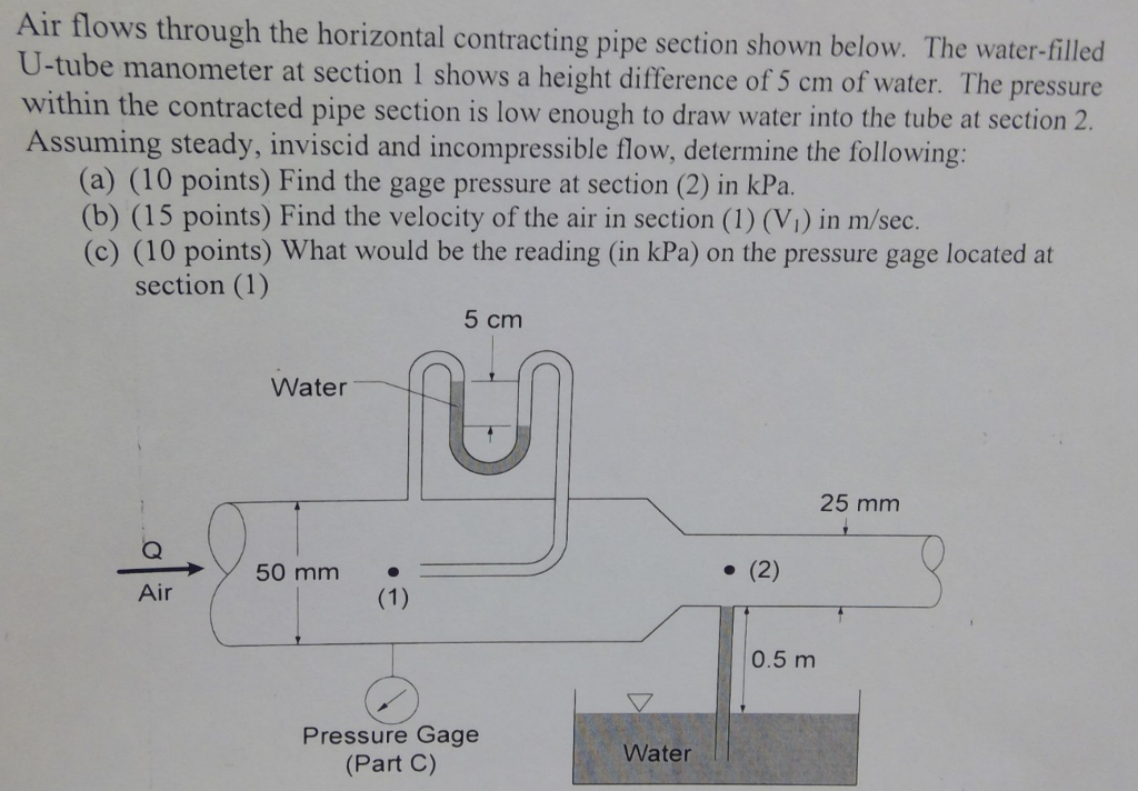Solved Air flows through the horizontal contracting pipe | Chegg.com