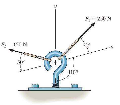 Solved Resolve F1 into components along the u and v axes. | Chegg.com