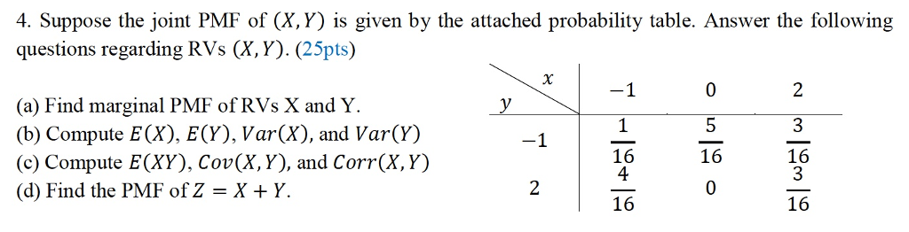 Solved 4. Suppose the joint PMF of (X,Y) IS given by the | Chegg.com