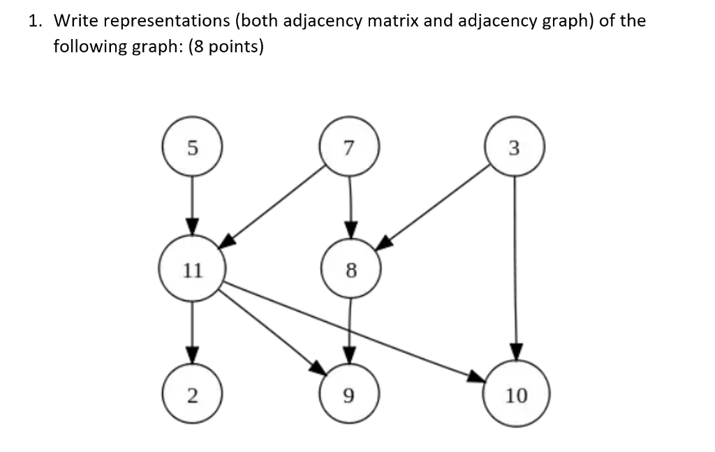 Solved 1. Write representations (both adjacency matrix and | Chegg.com Solved 1. Write representations (both adjacency matrix and | Chegg.com