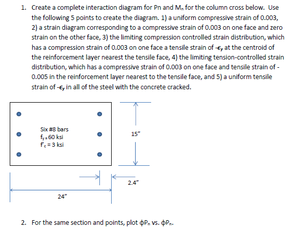 Create a complete interaction diagram for Pn and Mn | Chegg.com