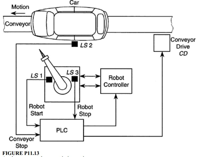 11.13 Discuss the differences between discrete-state | Chegg.com