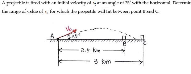 Solved A projectile is fired with an initial velocity of v0 | Chegg.com