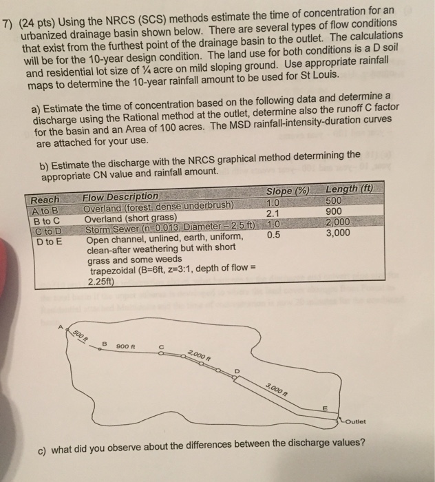 Solved 7) (24 pts) Using the NRCS (SCS) methods estimate the | Chegg.com
