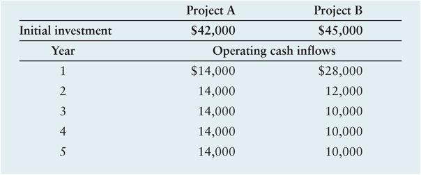 Solved The expected net present value of project A if the | Chegg.com