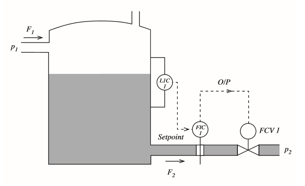 Solved a) Draw a control block diagram for the below cascade | Chegg.com