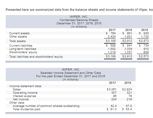 Solved Presented here are summarized data from the balance | Chegg.com