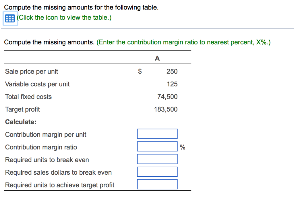 Solved Compute the missing amounts for the following table. | Chegg.com