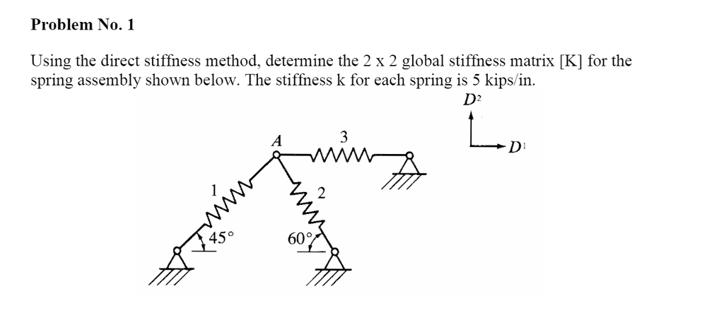 Solved Using the direct stiffness method, determine the 2 | Chegg.com