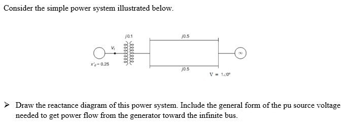 Solved Consider the simple power system illustrated below. | Chegg.com