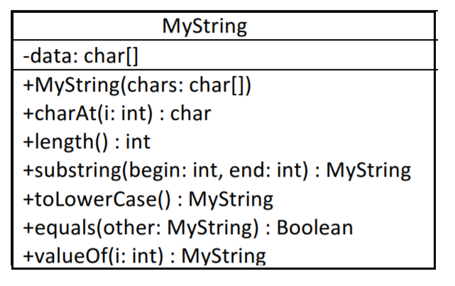 Solved Write your own String class based on this UML | Chegg.com