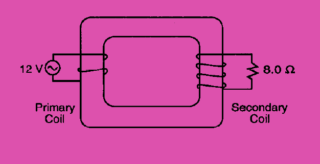Solved In the following diagram, the primary coil is of 2 | Chegg.com