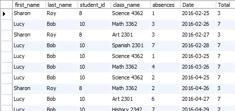 Solved Retrieve information from 2 tables using sql command. | Chegg.com