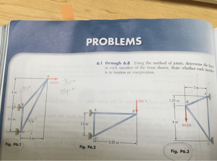 Solved 3.2 m Fig. P6.1 iskN PROBLEMS 6.1 6.8 the method of | Chegg.com