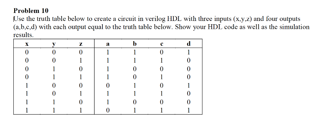 Solved Problem 10 Use The Truth Table Below To Create A