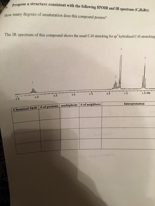 Solved Propose a structure consistent with the following | Chegg.com