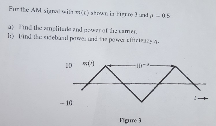 Solved For the AM signal with m(t) shown in Figure 3 and μ = | Chegg.com