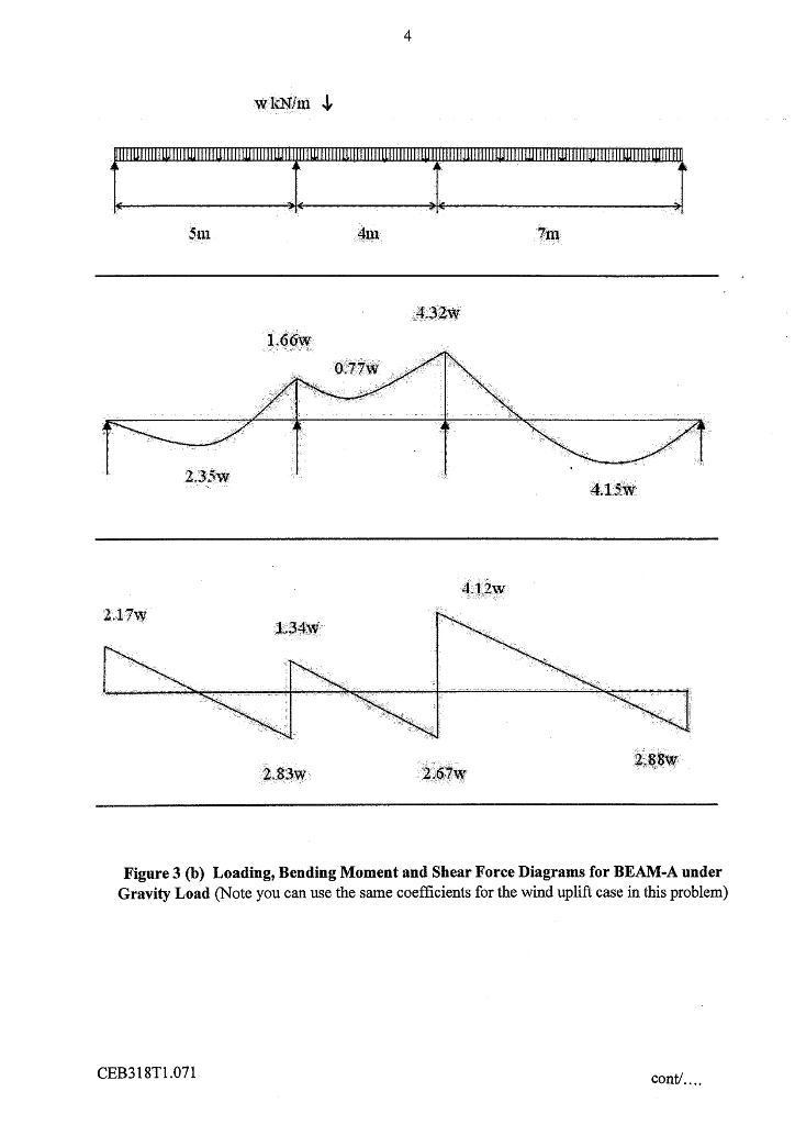 QUESTION3 Figure 3 (a) shows a steel building under | Chegg.com