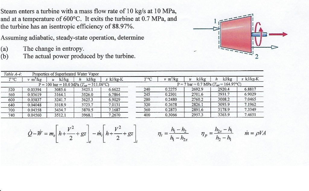 Solved Steam enters a turbine with a mass flow rate of 10 | Chegg.com